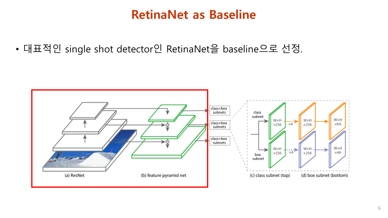 Paper Review Align Deep Features For Oriented Object Detectionieee Transactions On Geoscience 